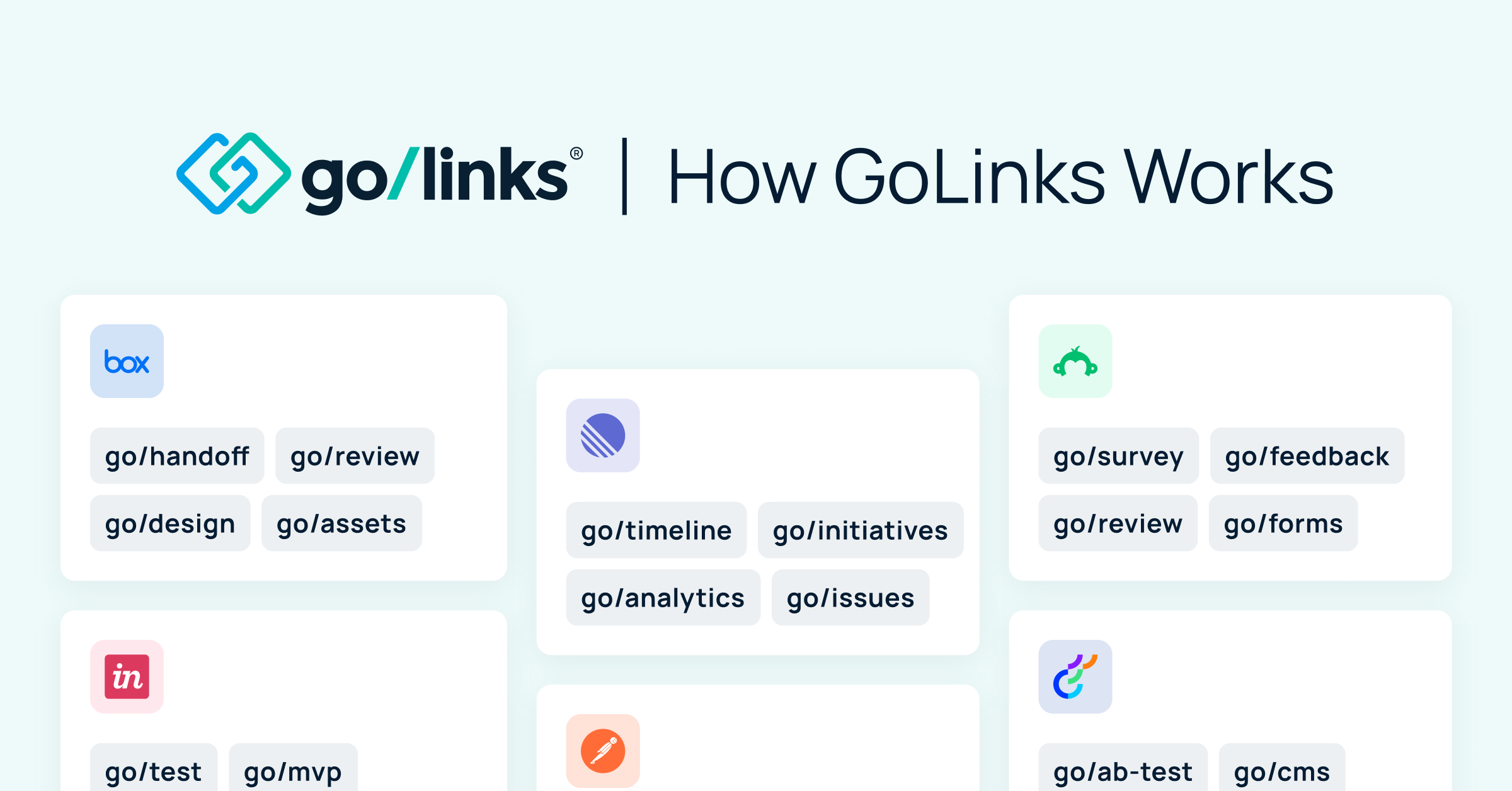 How Go Links® work | GoLinks®
